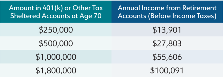 ABA Retirement Funds Program – 5 Steps to Get Retirement Ready - Step 1